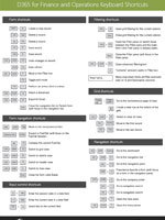 Keyboard Shortcuts for D365FO – Joel Leichty